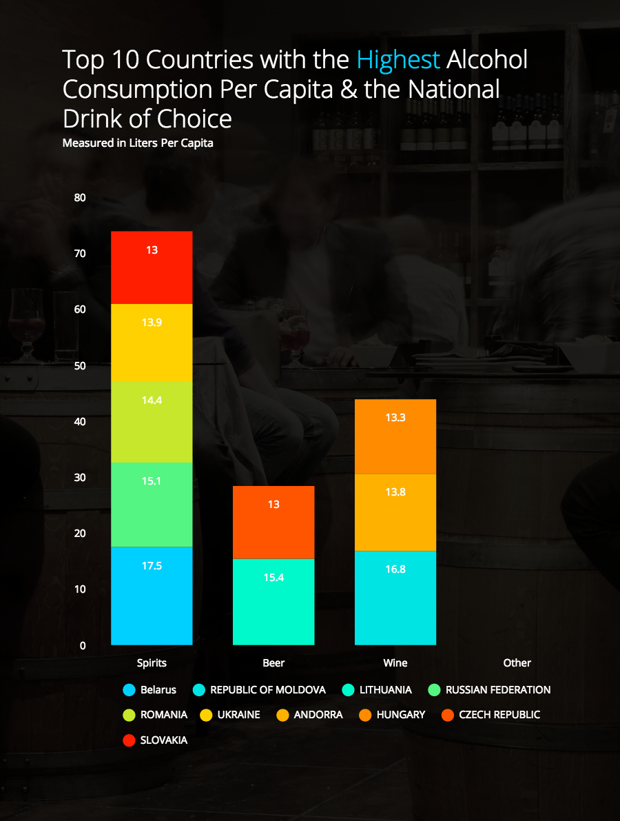 Global Drinking Stats